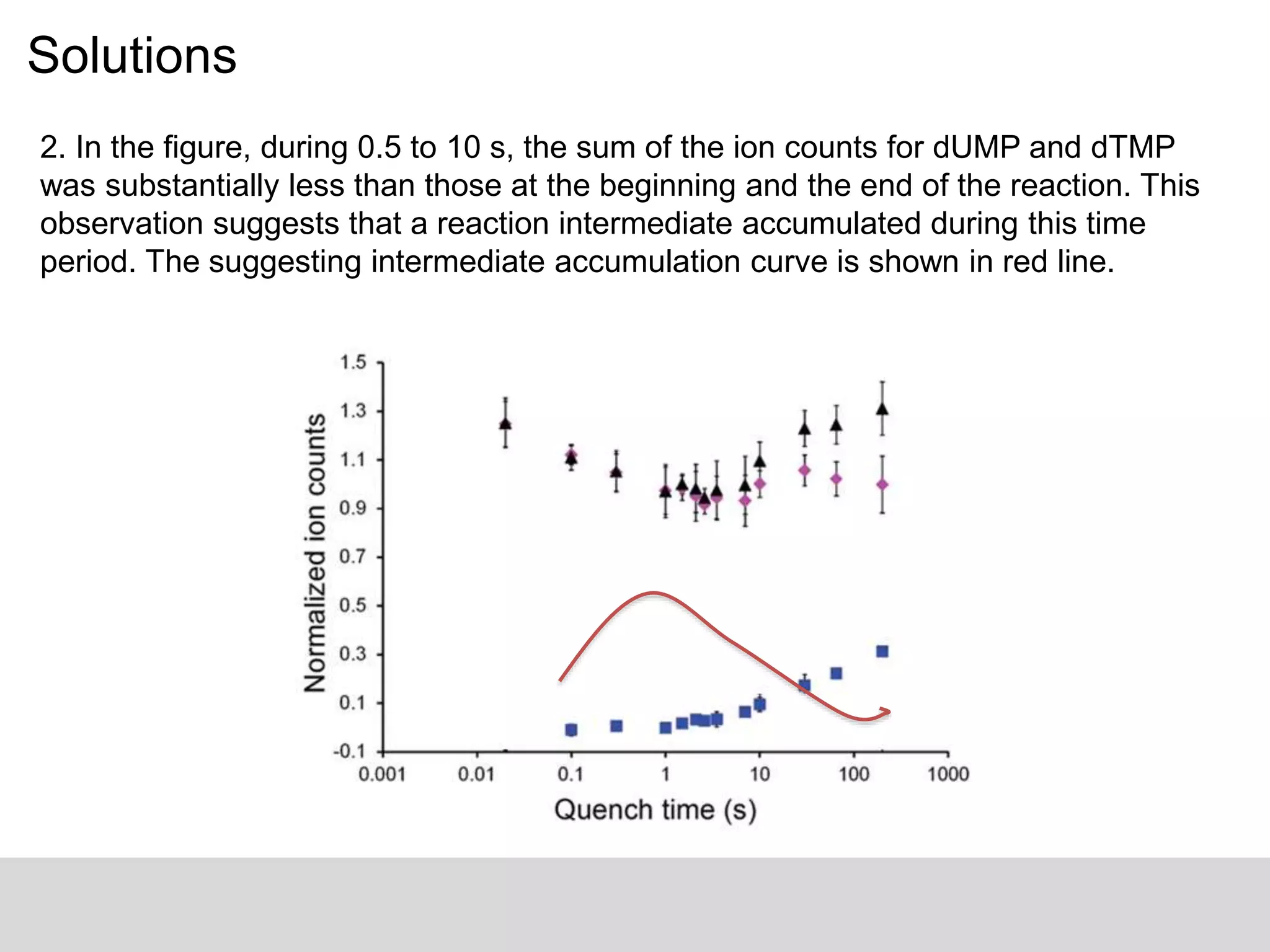 Deciphering reaction mechanism with intermediate trapping | PPTX