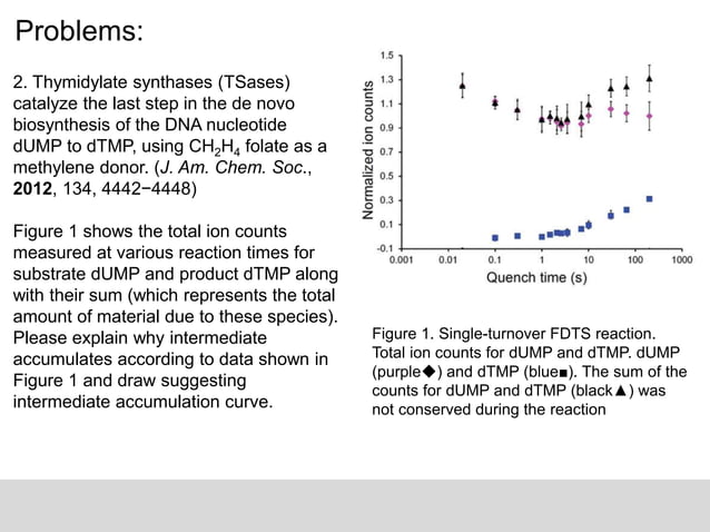 Deciphering reaction mechanism with intermediate trapping | PPTX ...