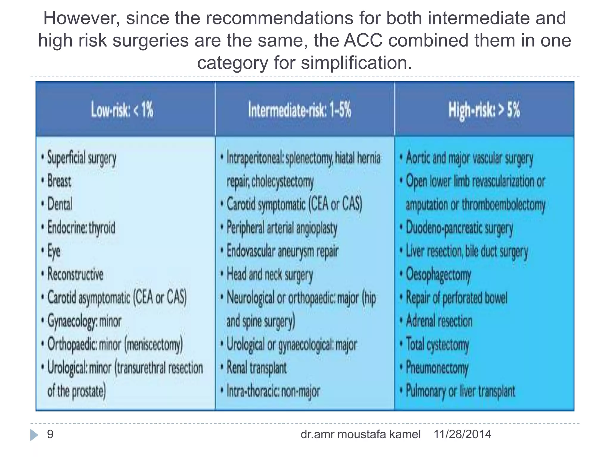 Deciphering the 2014 AHA perioperative managment guidlines | PPTX ...