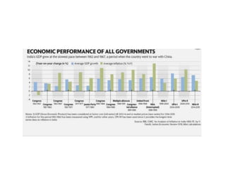 DECIPHERING THE DYNAMICS OF INDIAN GROWTH- INDIAN ECONOMY.pptx