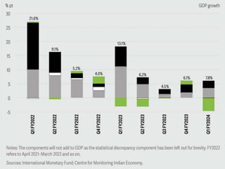DECIPHERING THE DYNAMICS OF INDIAN GROWTH- INDIAN ECONOMY.pptx