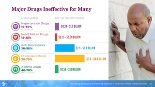 Deciphering the impact of AI to pharma + healthcare | PPTX