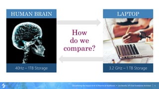 Deciphering the impact of AI to pharma + healthcare | PPTX