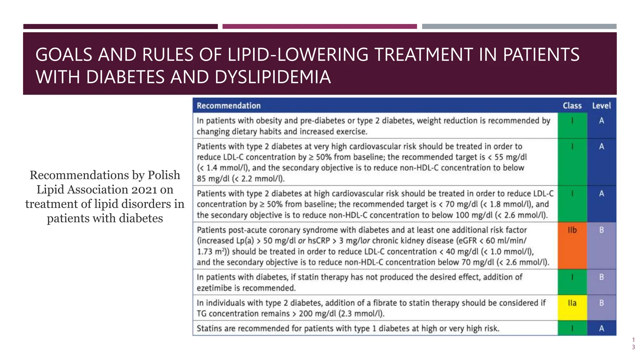 Deciphering The Lipid Profile Report in Diabetes! - ver 2.pptx