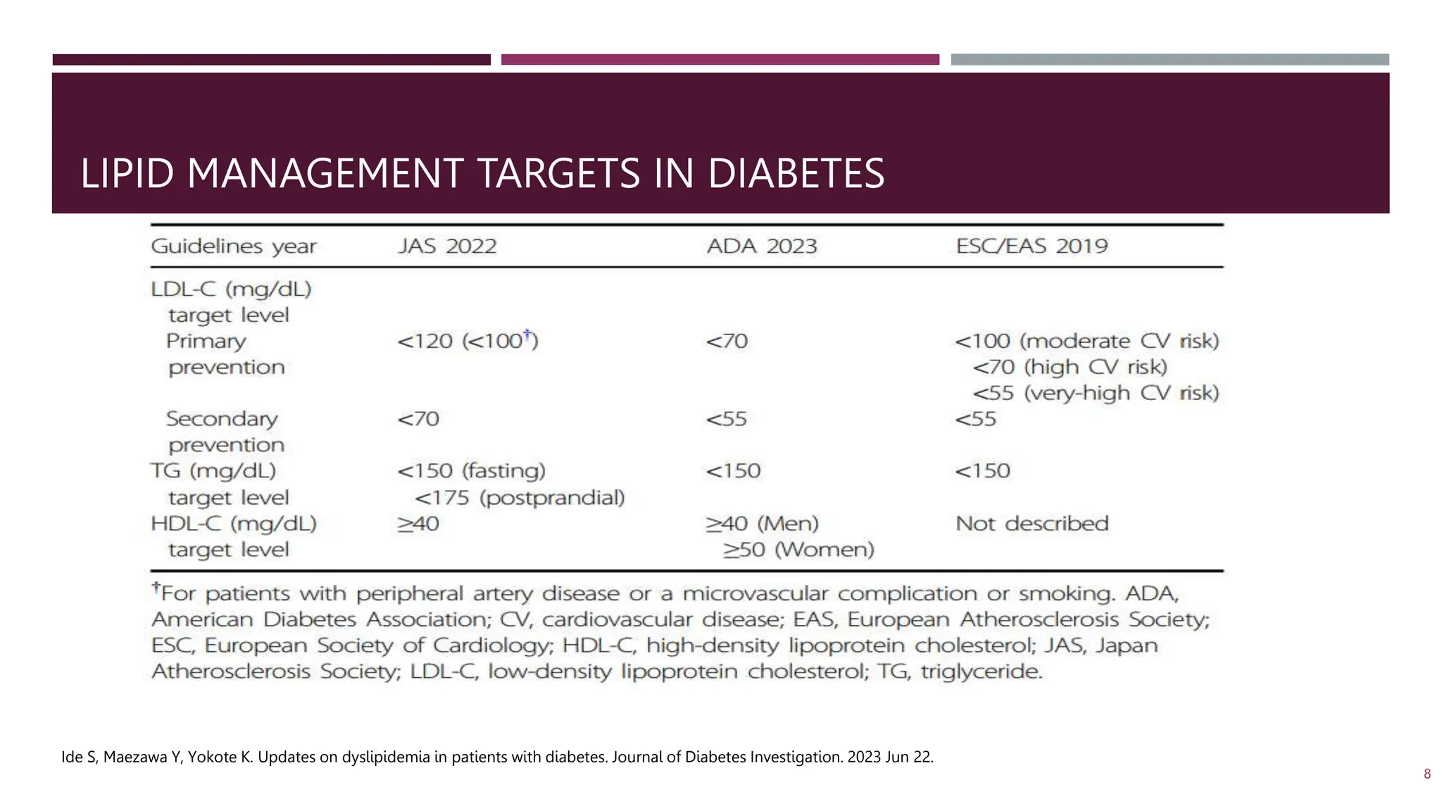 Deciphering The Lipid Profile Report in Diabetes! - ver 2.pptx