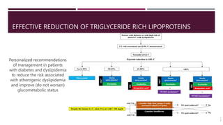 Deciphering The Lipid Profile Report in Diabetes! - ver 2.pptx