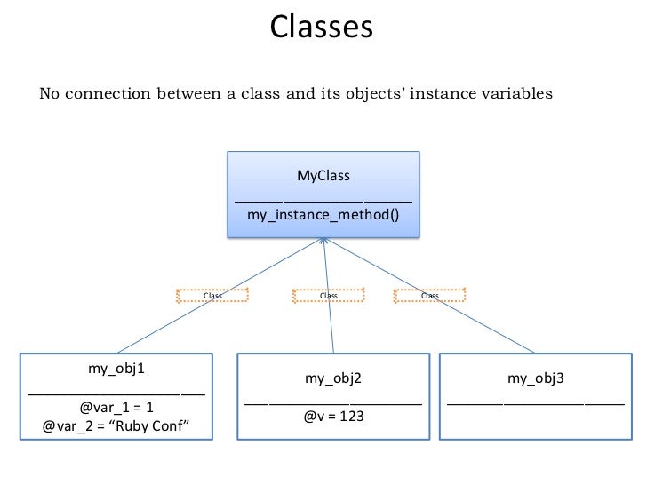 Deciphering The Ruby Object Model