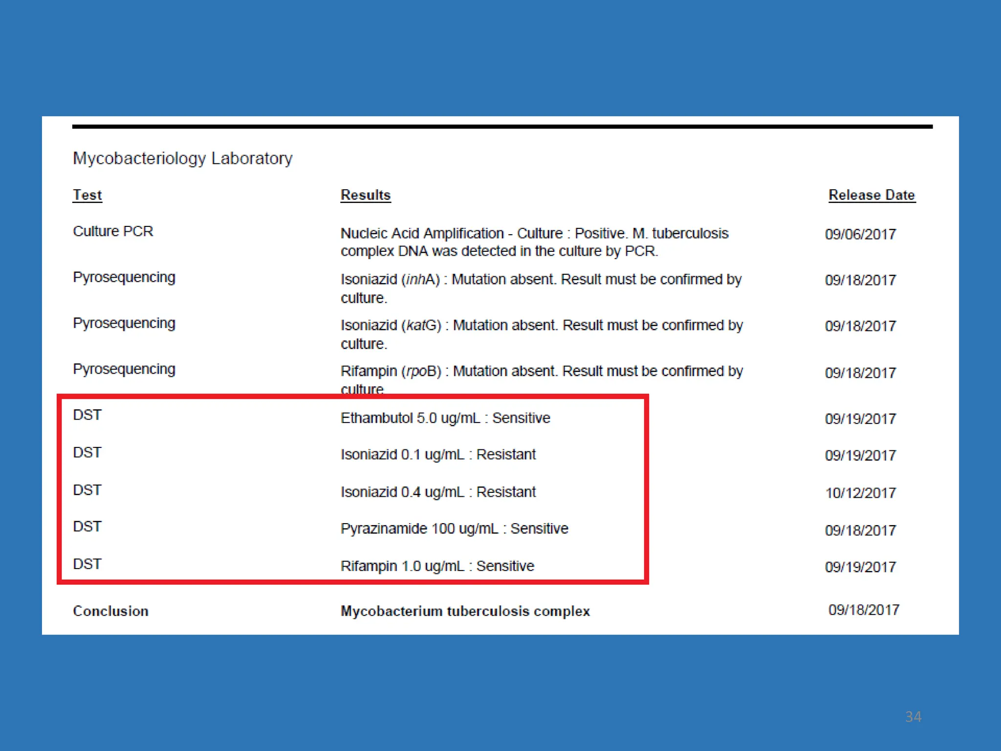 Deciphering Tuberculosis Lab Reports.ppt