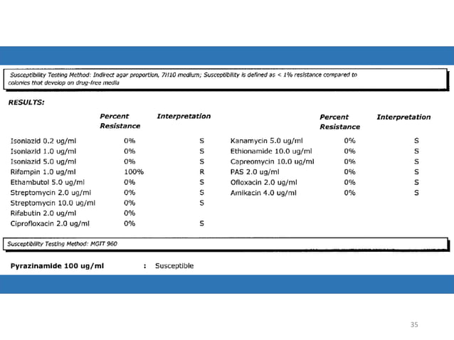 Deciphering Tuberculosis Lab Reports.ppt