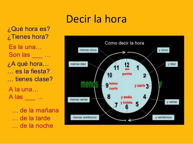 Decir la hora y la fecha
