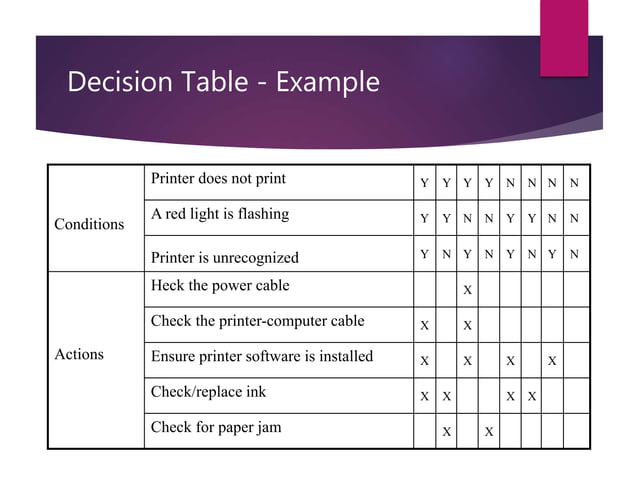 Decision Table Based Testing | PPTX