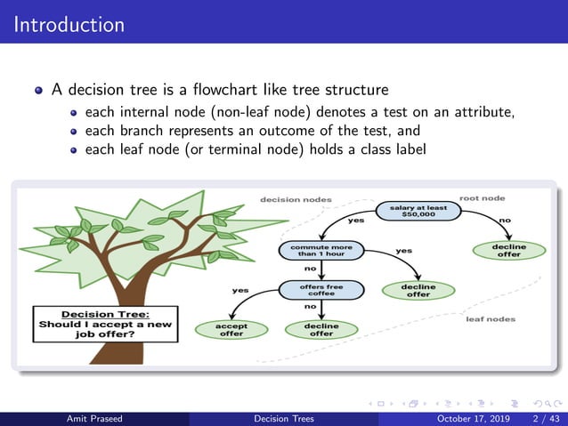 Decision Trees | PPT