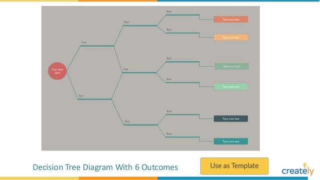 Decision Tree Examples with Editable Templates