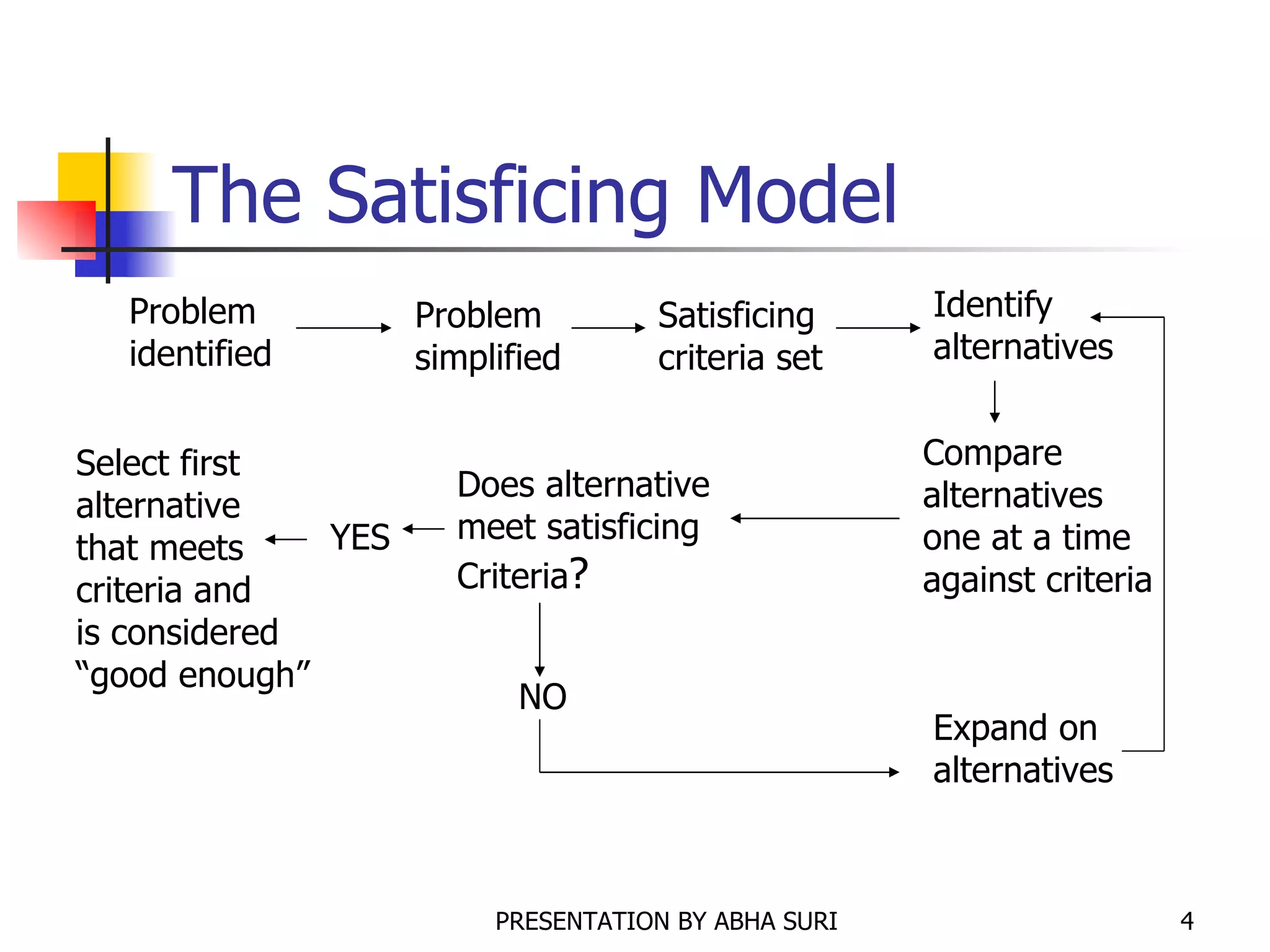 Decision Making | PPT