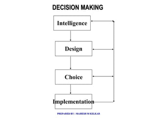 Decision Making | PPS