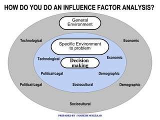Decision Making | PPS