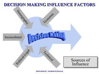 Decision Making | PPS