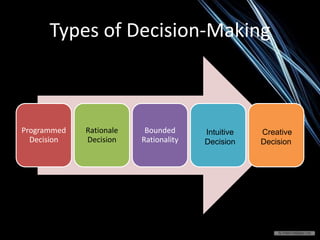Decision Making in an Organization | PDF