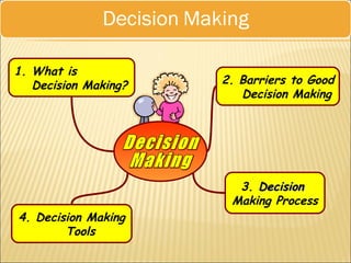 Decision making | PPT
