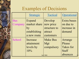 Decision Making Int 2 | PPT