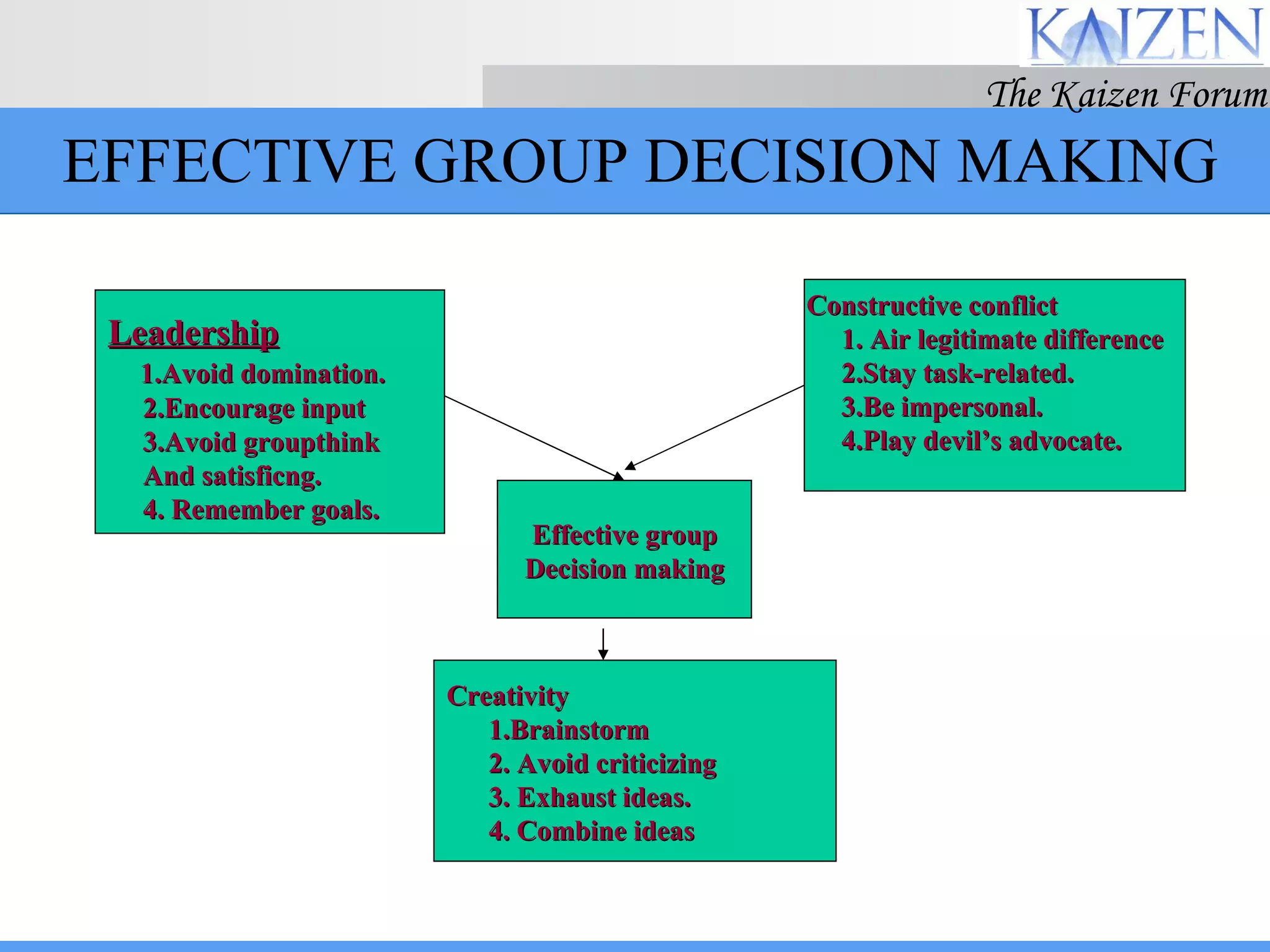 Decision Making | PPT
