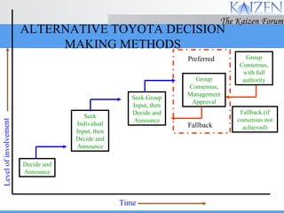 Decision Making | PPT