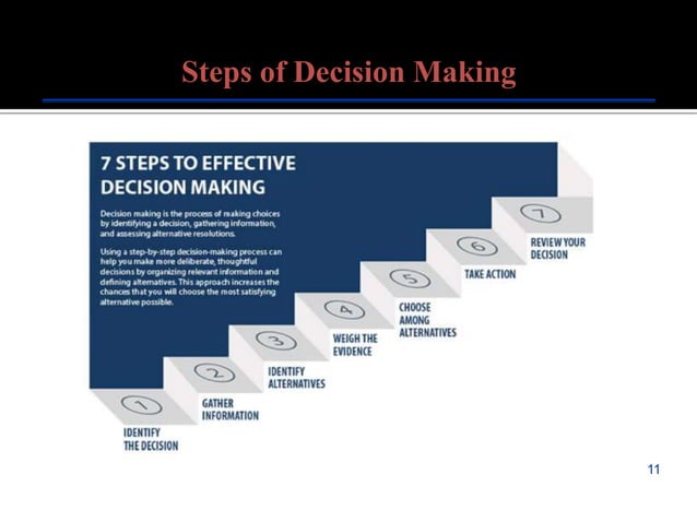 Decision-Making-pptt.pptx