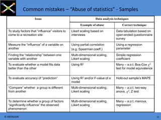 Decision making - the last mile of analytics & visualization | PDF
