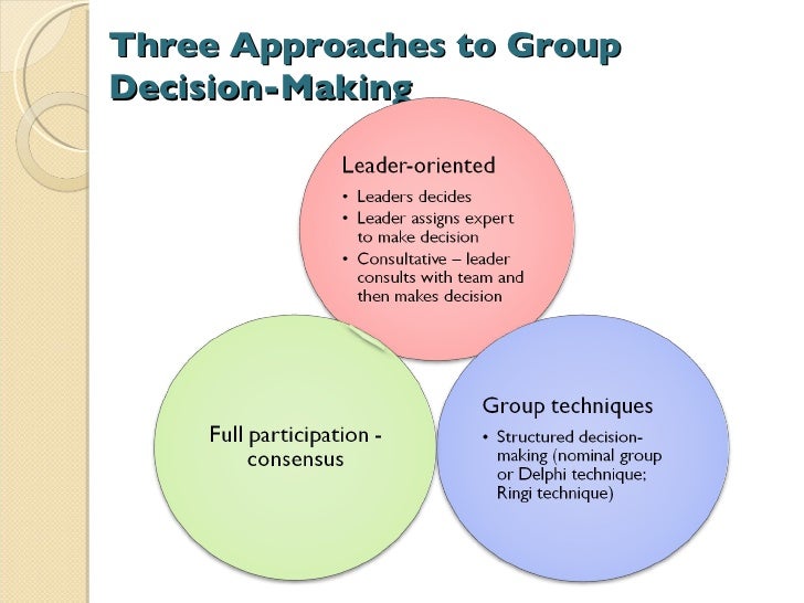 Decision Making And Problem Solving