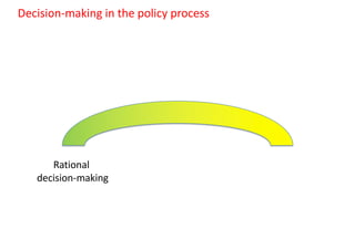 Decision making in the policy process | PDF | Business | Business and ...