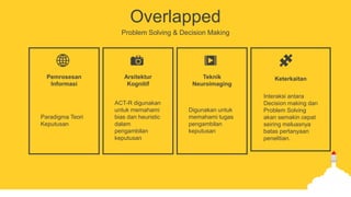 Decision making models, decision support, and problem solving | PPT