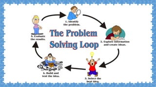 Decision making models, support & problem solving | PPT