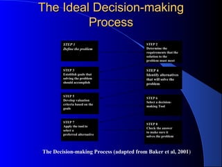 Decision making process | PPT
