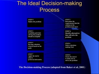 decision-making_process grade 11 organization and management.ppt