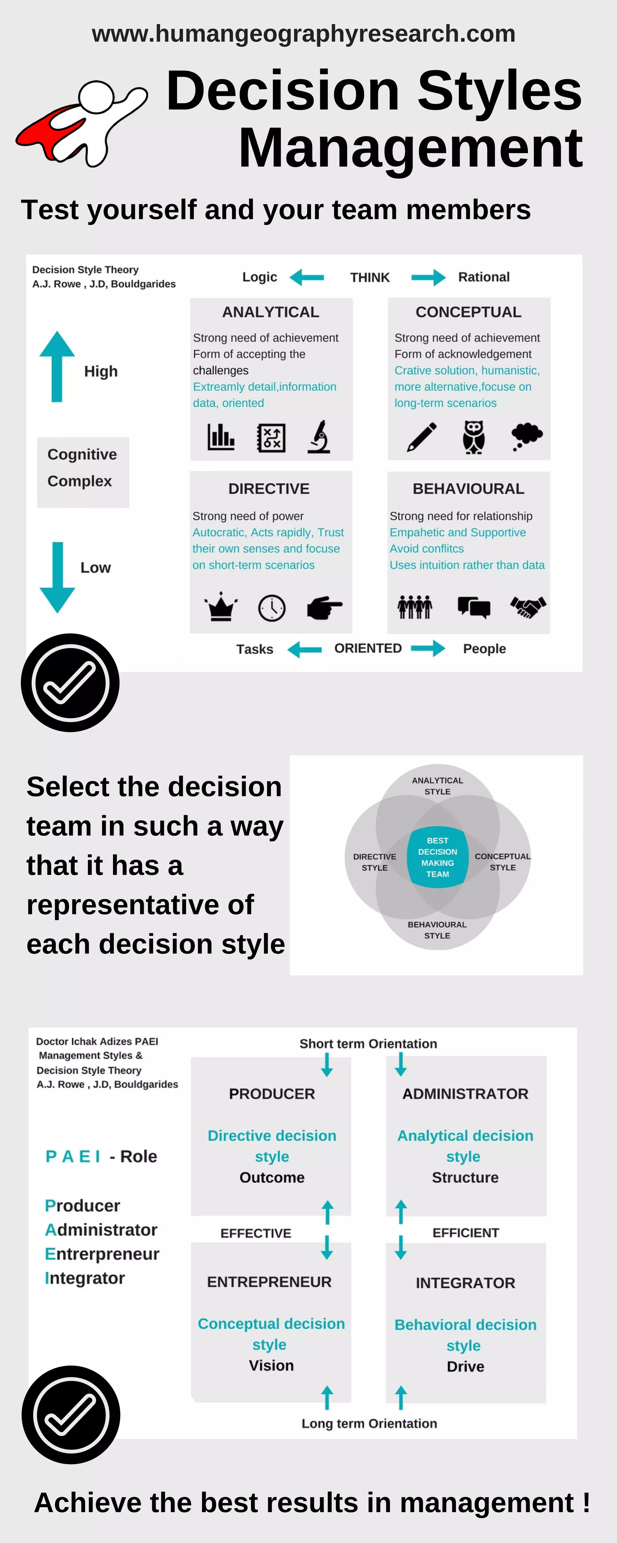 Decision making style management (A.J. Rowe, PAEI model) | PDF