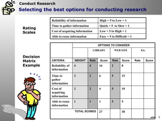 Decision Matrix | PPT