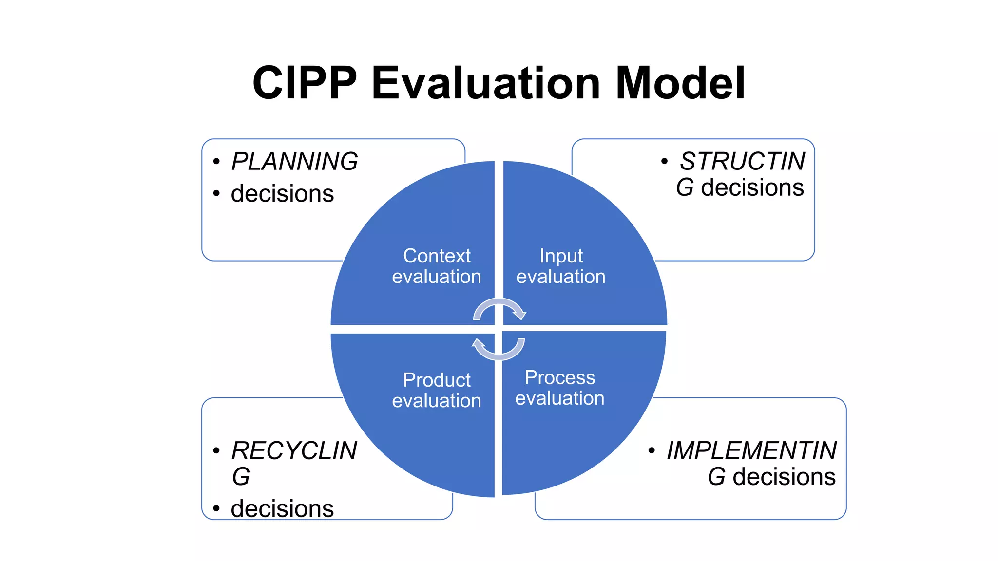 Decision oriented evaluation approaches | PPTX | Education