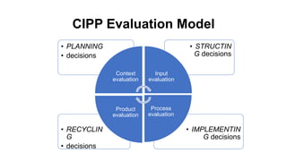 Decision oriented evaluation approaches | PPTX | Education