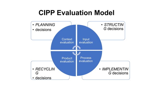 Decision oriented evaluation approaches | PPTX | Education
