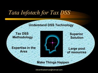 Decision Support Systems | PPT