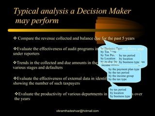 Decision Support Systems | PPT