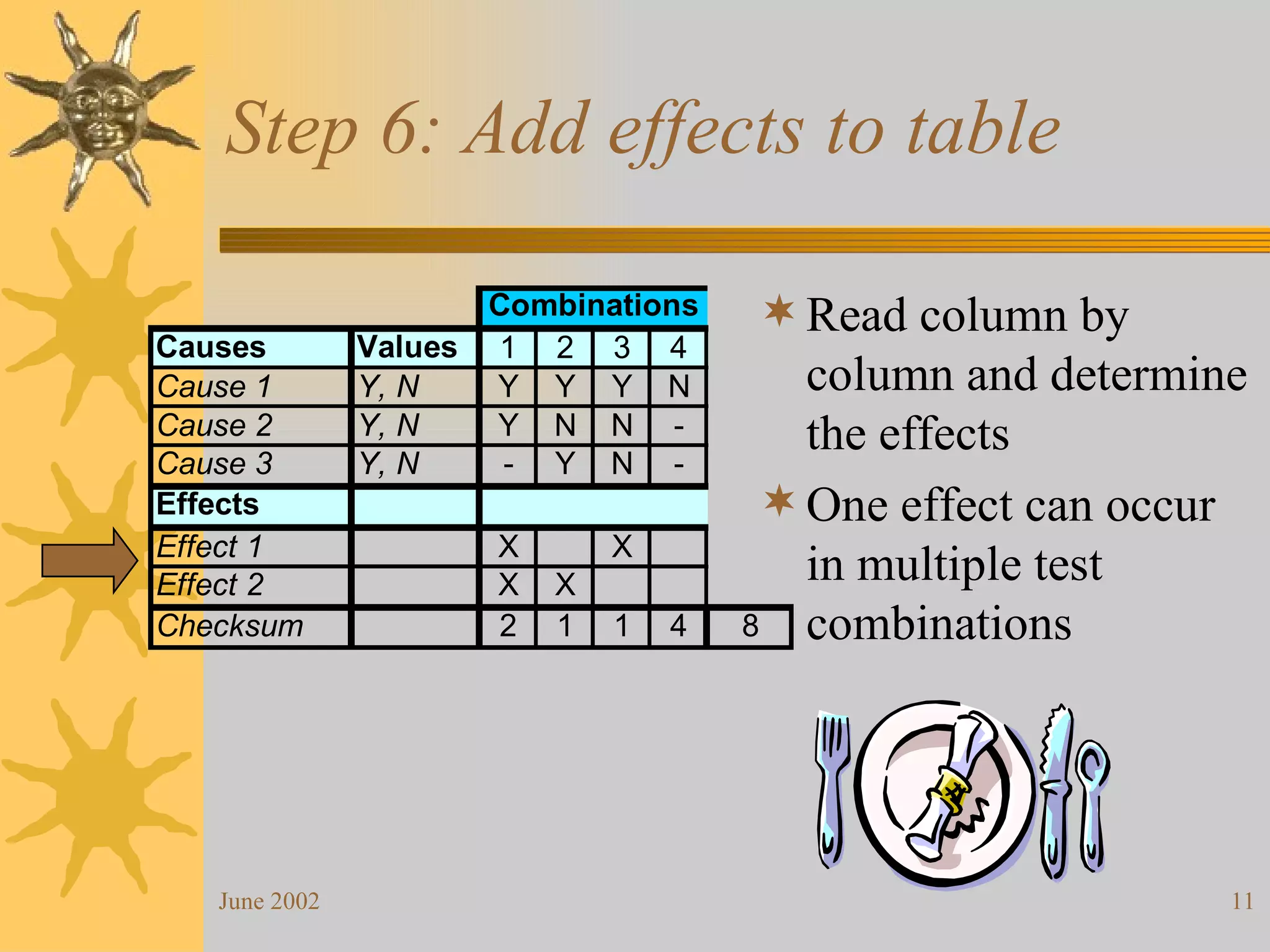 Decision Table Training Session | PPT