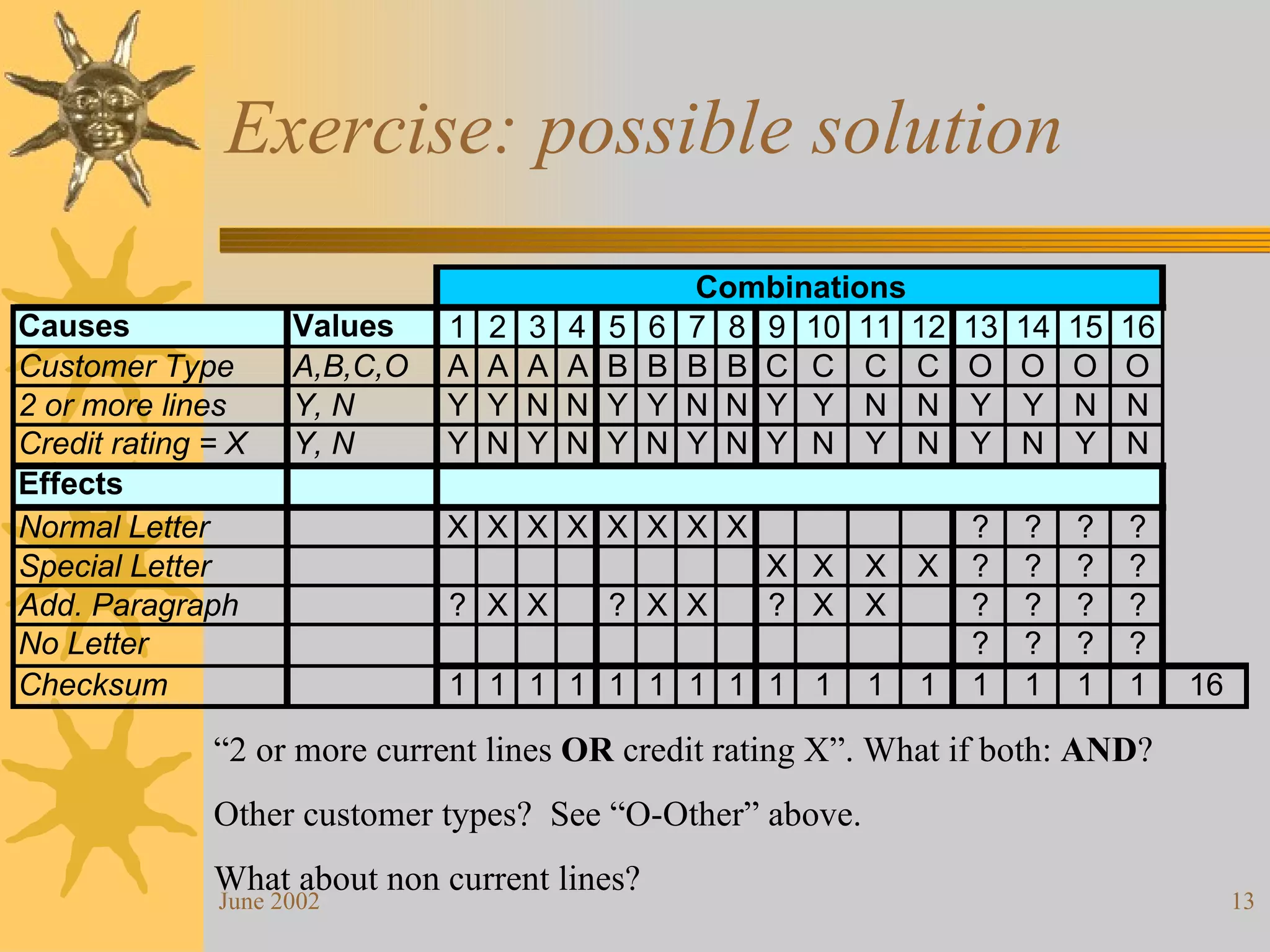Decision Table Training Session | PPT