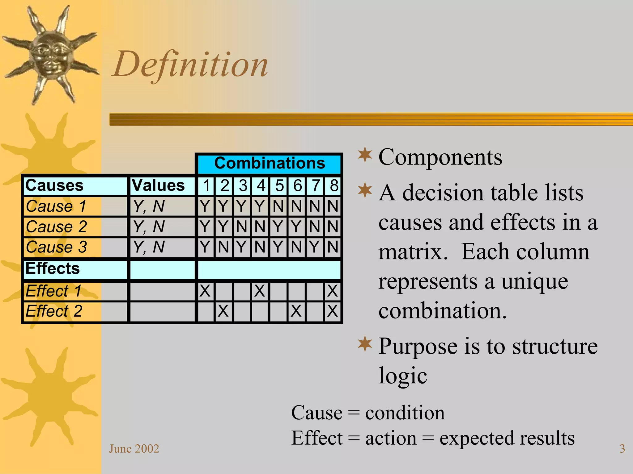 Decision Table Training Session | PPT