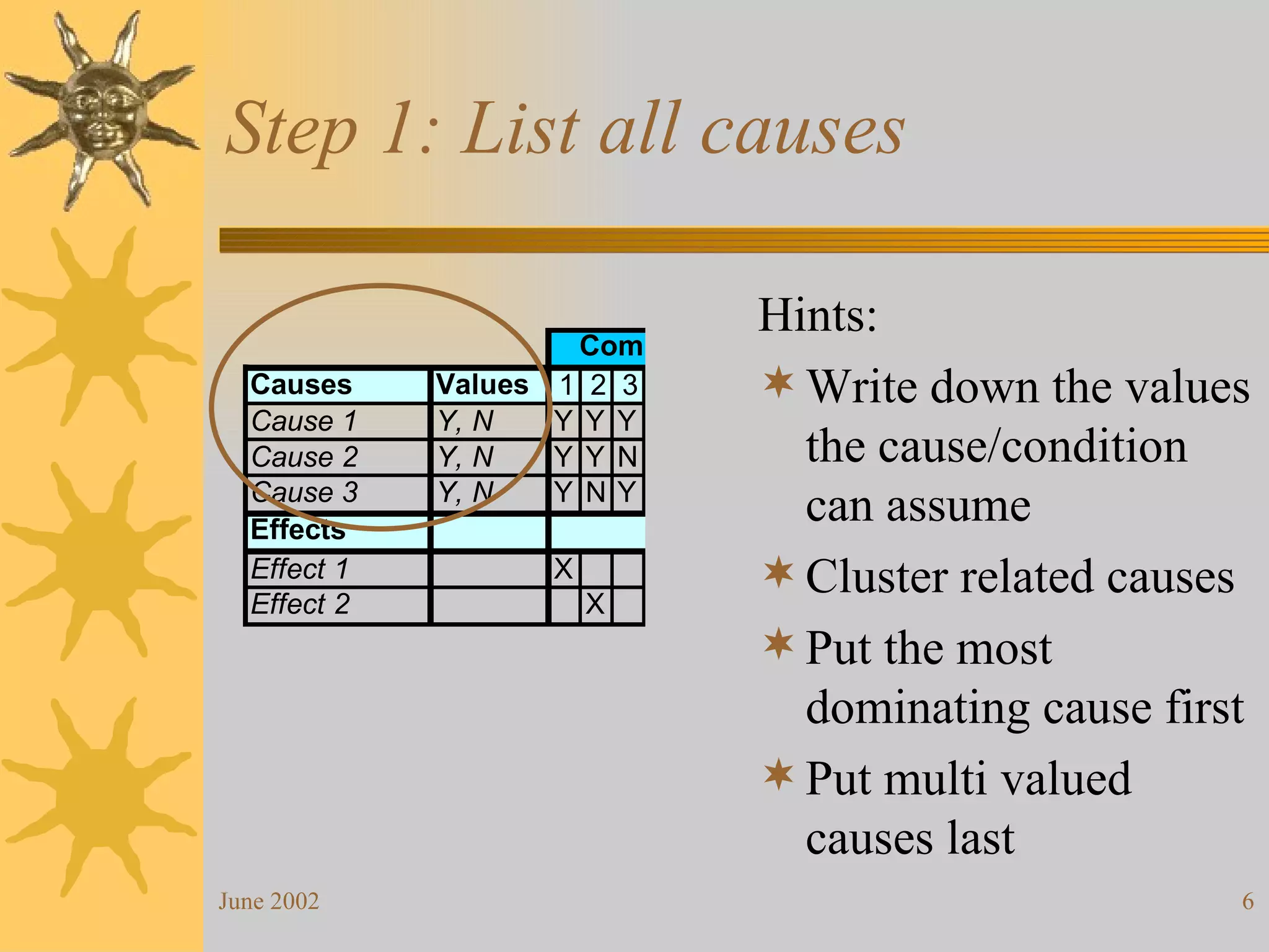 Decision Table Training Session | PPT
