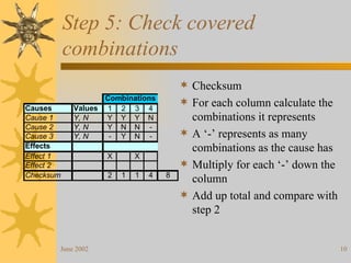Decision Table Training Session | PPT