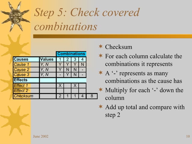 Decision Table Training Session | PPT