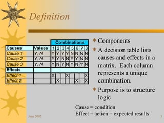 Decision Table Training Session | PPT