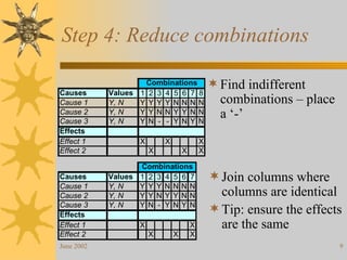 Decision Table Training Session | PPT