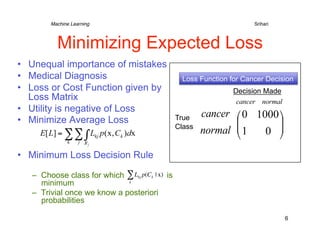 Decision theory | PDF